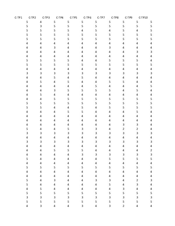 (XLS) CoI Survey Data