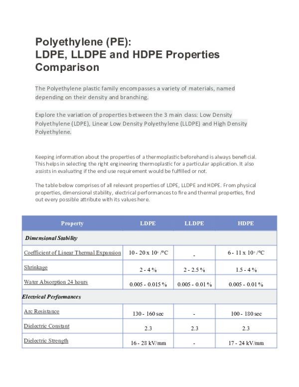(DOC) Polyethylene (PE): LDPE, LLDPE and HDPE Properties Comparison