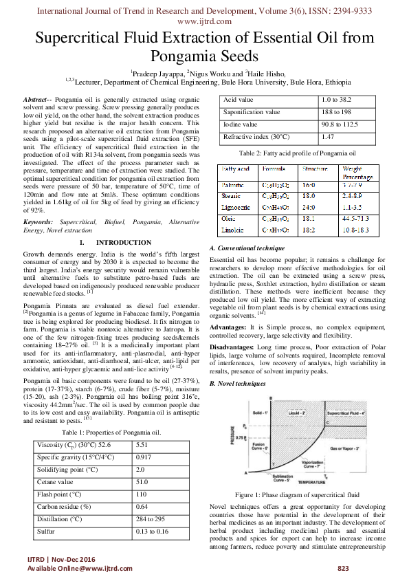 (PDF) Supercritical Fluid Extraction of Essential Oil from Pongamia Seeds