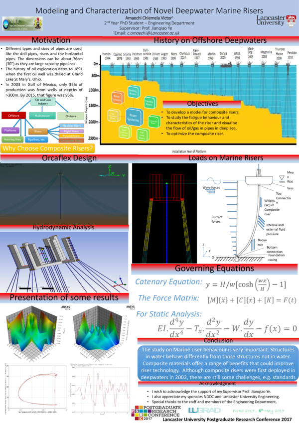 (PDF) Modeling and Characterization of Novel Deepwater Marine Risers