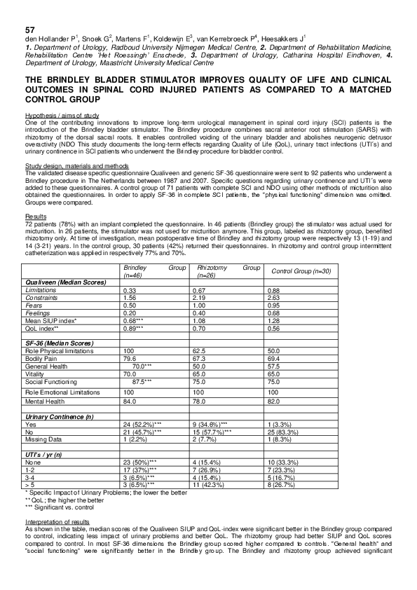 (PDF) The Brindley Bladder Stimulator Improves Quality of Life in ...
