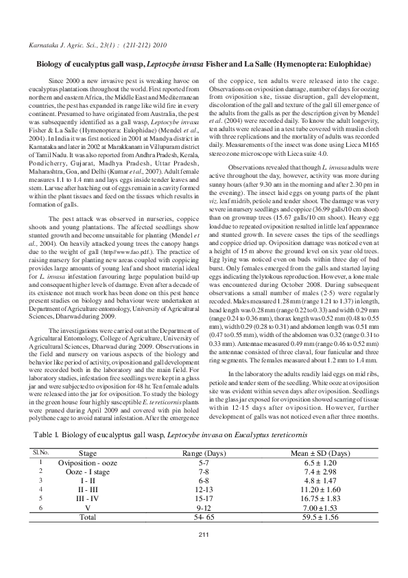 (PDF) Biology of the eucalyptus gall wasp, Leptocybe invasa Fisher & La Salle