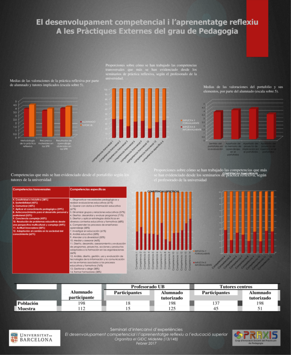 (PDF) El desenvolupament competencial i l’aprenentatge reflexiu a les Pràctiques Externes del ...