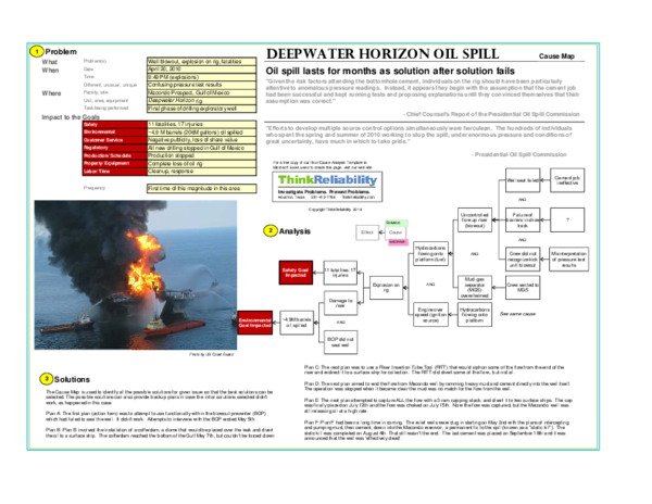(PDF) Deepwater horizon oil spill