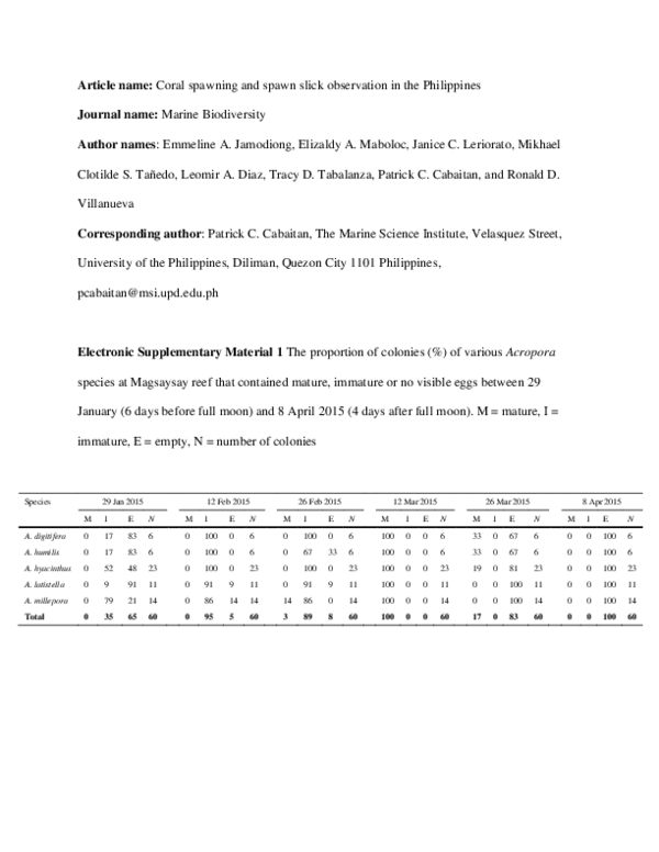 (PDF) Coral spawning and spawn-slick observation in the Philippines