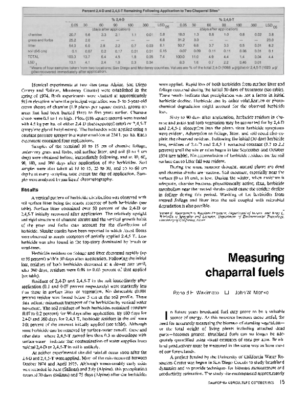 (PDF) Measuring chaparral fuels