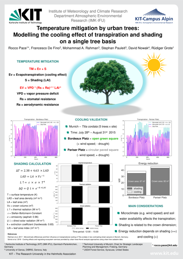 (PDF) Temperature mitigation by urban trees: Modelling the cooling ...