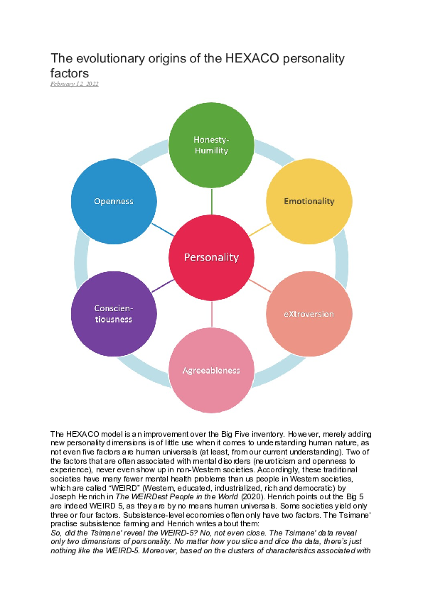 (DOC) The evolutionary origins of the HEXACO personality factors