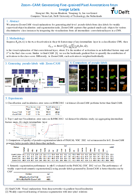 (PDF) Zoom-CAM: Generating Fine-grained Pixel Annotations from Image Labels