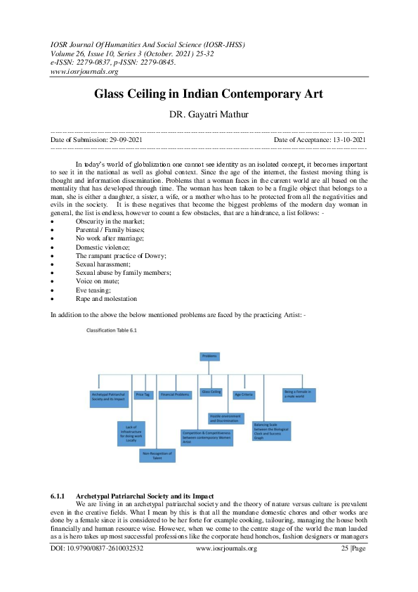 (PDF) Glass ceilin in Indian contemporary art