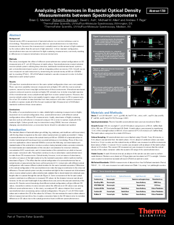 (PDF) Analyzing Differences in Bacterial Optical Density Measurements between Spectrophotometers