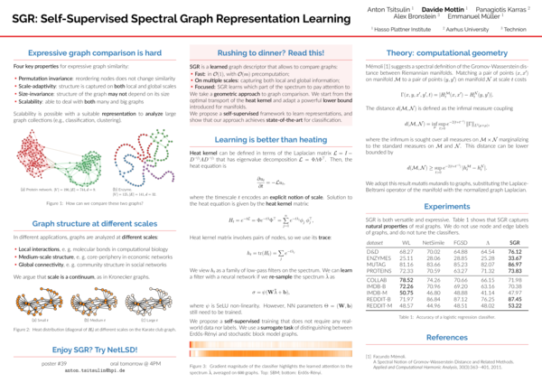 (PDF) SGR: Self-Supervised Spectral Graph Representation Learning ... (PDF) SGR: Self-Supervised Spectral Graph Representation Learning ...
