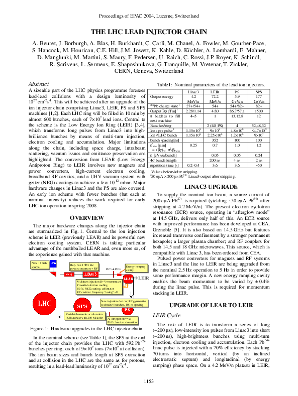(PDF) The LHC lead injector chain