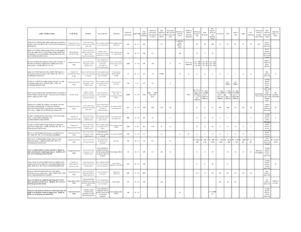 (PDF) Lower limb MSK injuries among school-aged rugby and football ...