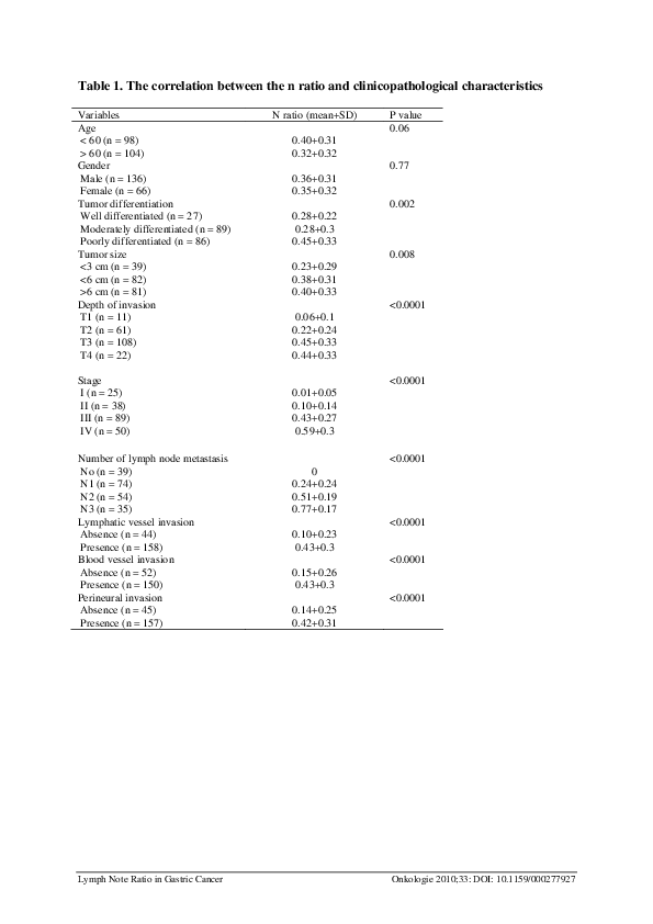 (PDF) Supplementary Material for: Is Metastatic Lymph Node Ratio Superior to the Number of ...