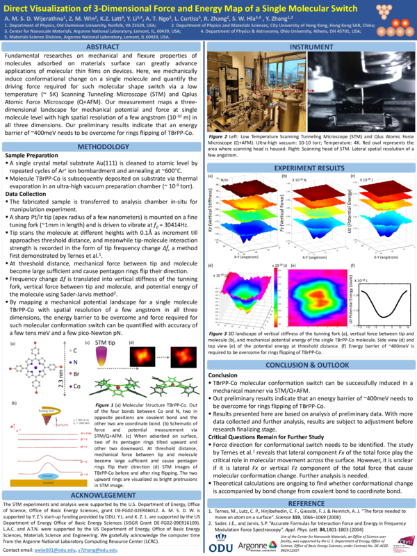 (PDF) Direct Visualization of 3-Dimensional Force and Energy Map of a ...