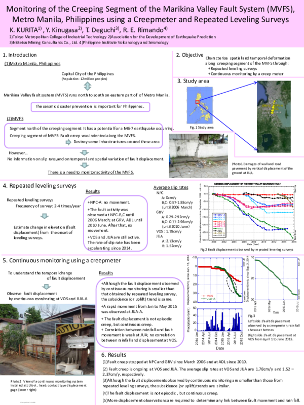 (PDF) Monitoring of the Creeping Segment of the Marikina Valley Fault ...