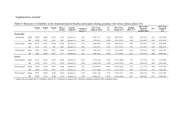 (PDF) Measures of maximal tactile pressures of a sustained grasp task ...