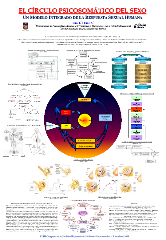 (PDF) El círculo psicosomático del sexo. Un modelo integrado de la ...
