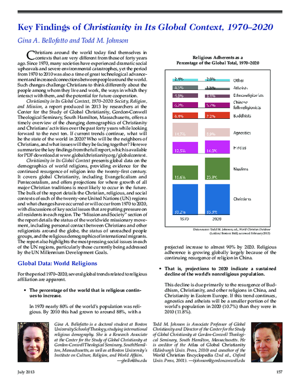 (PDF) Key Findings of Christianity in its Global Context, 1970–2020