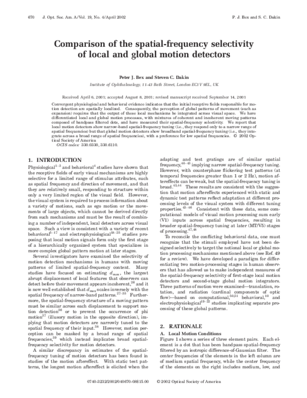 Pdf Comparison Of The Spatial Frequency Selectivity Of Local And