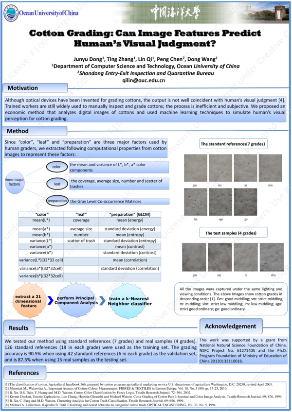 (PDF) Cotton grading: can image features predict human visual judgment?