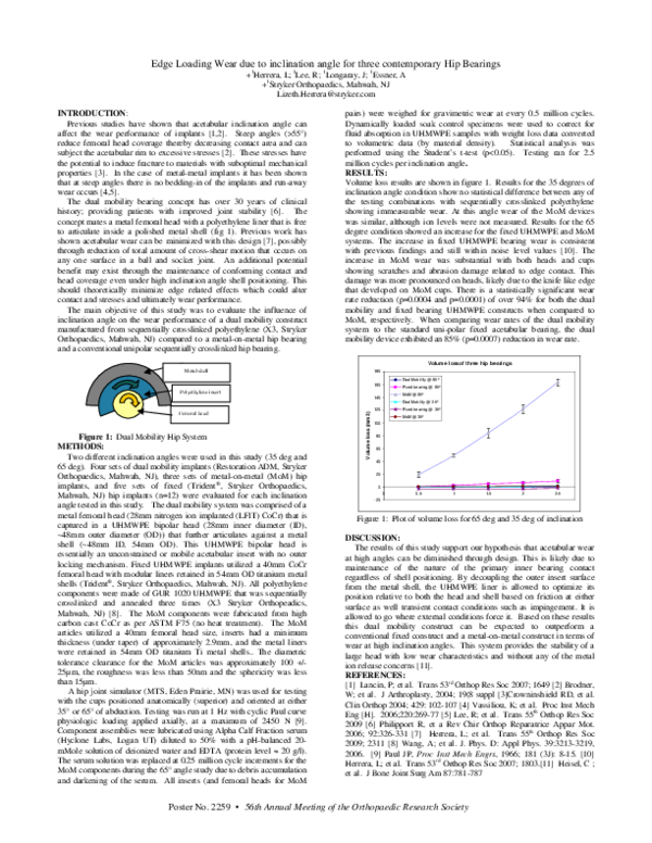 (PDF) Edge Loading Wear Due to Inclination Angle for Three Contemporary ...