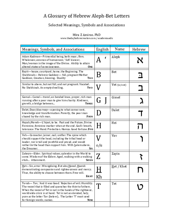 (PDF) A Glossary of Hebrew Aleph Bet Letters