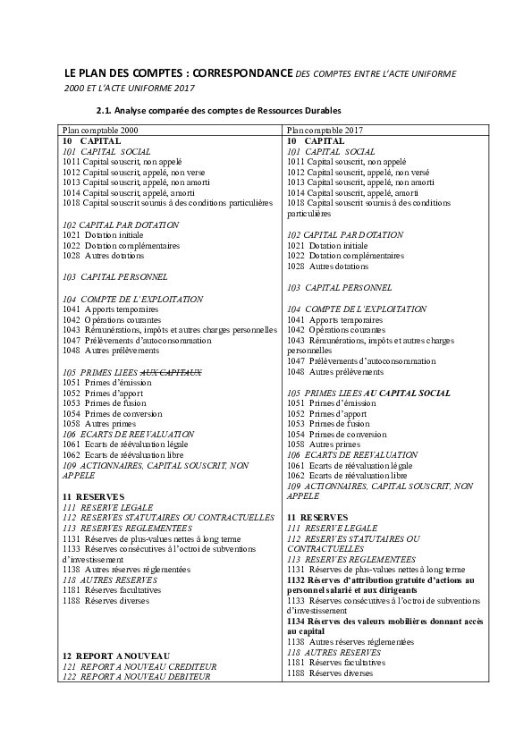 (DOC) PLAN COMPTABLE OHADA 2017 COMPARE