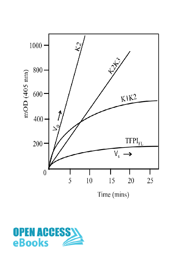 (PDF) TFPI (Tissue Factor Pathway Inhibitor)