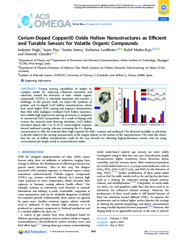 (PDF) Cerium-Doped Copper(II) Oxide Hollow Nanostructures as Efficient ...