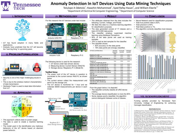 (PDF) Anomaly Detection In IoT Devices Using Data Mining Techniques