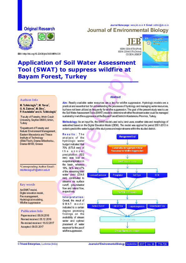 (PDF) Application of Soil Water Assessment Tool (SWAT) to suppress ...