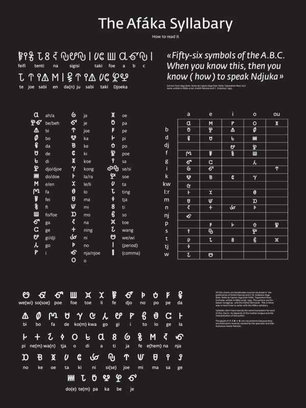 (PDF) How to Learn Afaka