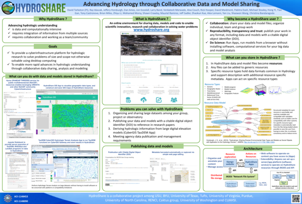 (PDF) HydroShare: Advancing Hydrology through Collaborative Data and Model Sharing