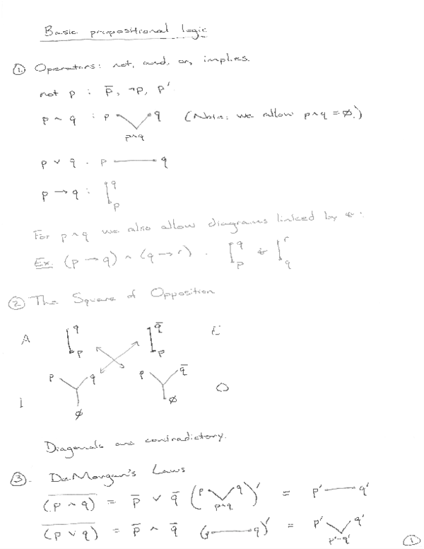 (PDF) Very Basic Propositional Logic