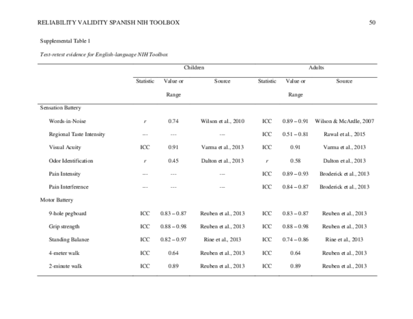 (PDF) Spanish_NIHTB_Reliability_and_Validity_RR2_Supplemental_Table ...