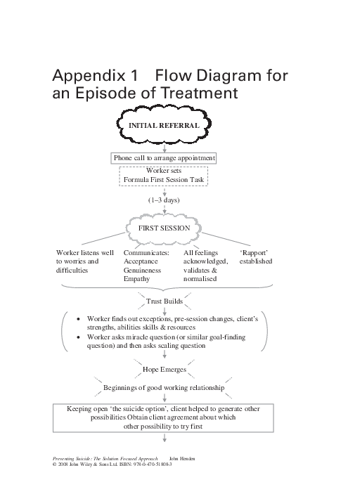 (PDF) Appendix 1: Flow Diagram for An Episode of Treatment | John ...
