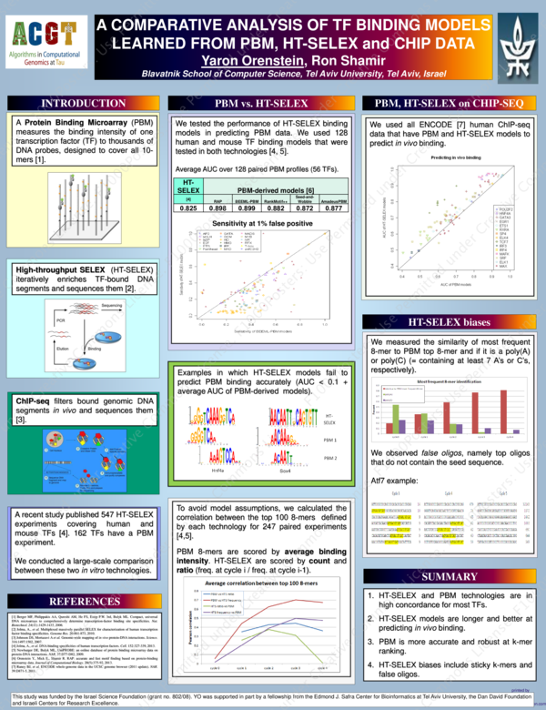 (PDF) A comparative analysis of TF binding models learned from PBM, HT ...
