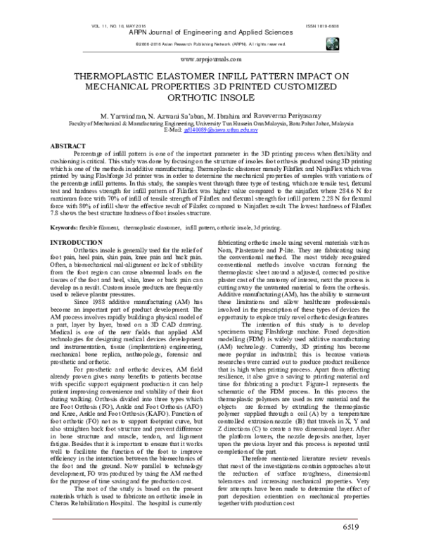 (PDF) Thermoplastic Elastomer Infill Pattern Impact on Mechanical Properties 3D Printed ...