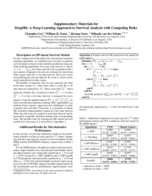 (PDF) DeepHit: A Deep Learning Approach to Survival Analysis With Competing Risks