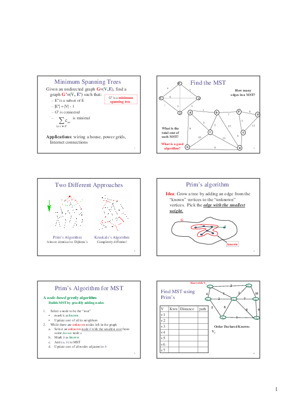 (PDF) Minimum Spanning Trees (PDF) Minimum Spanning Trees
