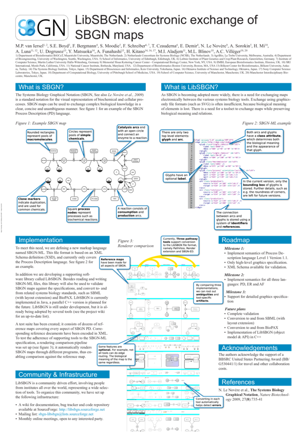 (PDF) LibSBGN: Electronic Processing of SBGN maps