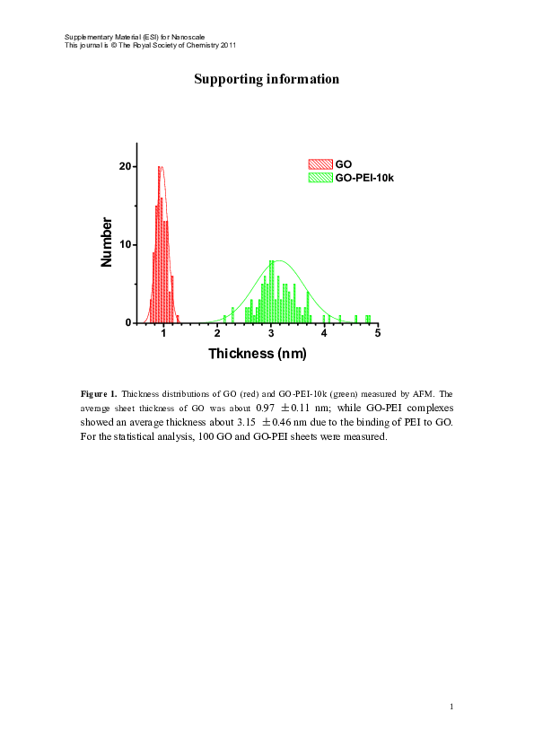 (PDF) Graphene based gene transfection