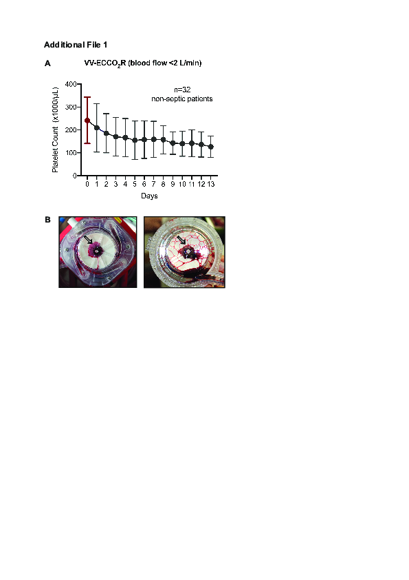 (PDF) MOESM1 of Low-flow assessment of current ECMO/ECCO2R rotary blood ...