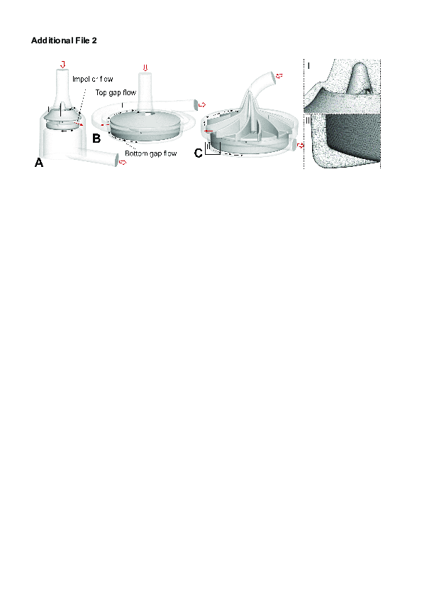 (PDF) MOESM2 of Low-flow assessment of current ECMO/ECCO2R rotary blood ...