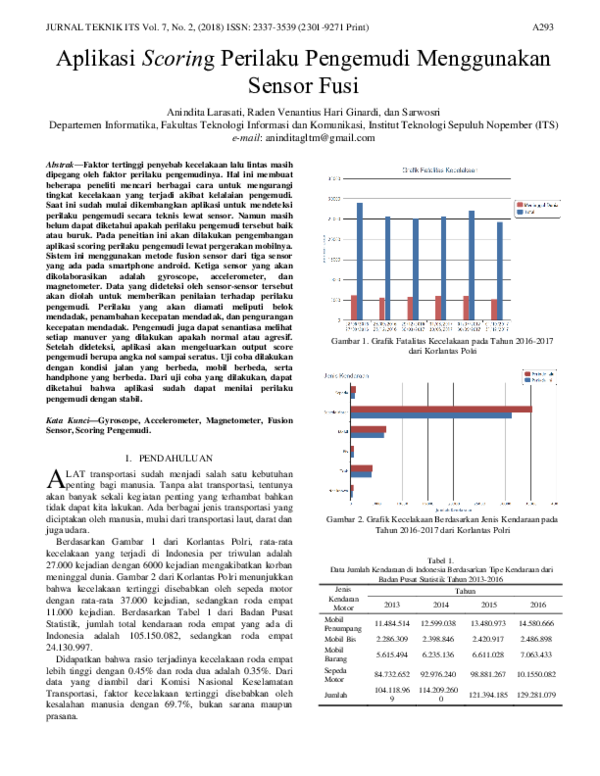 (PDF) Aplikasi Scoring Perilaku Pengemudi Menggunakan Sensor Fusi