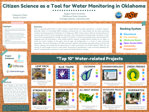 (PPT) Citizen Science as a Tool for Water Monitoring in Oklahoma
