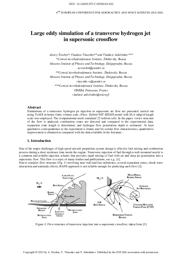 (PDF) Large eddy simulation of a transverse hydrogen jet in supersonic ...