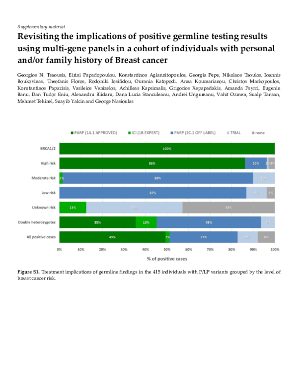 (PDF) Revisiting the implications of positive germline testing results ...